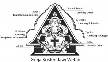 Lambang GKJW - GKJW