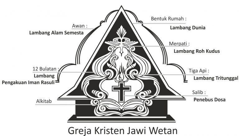 Lambang GKJW - GKJW